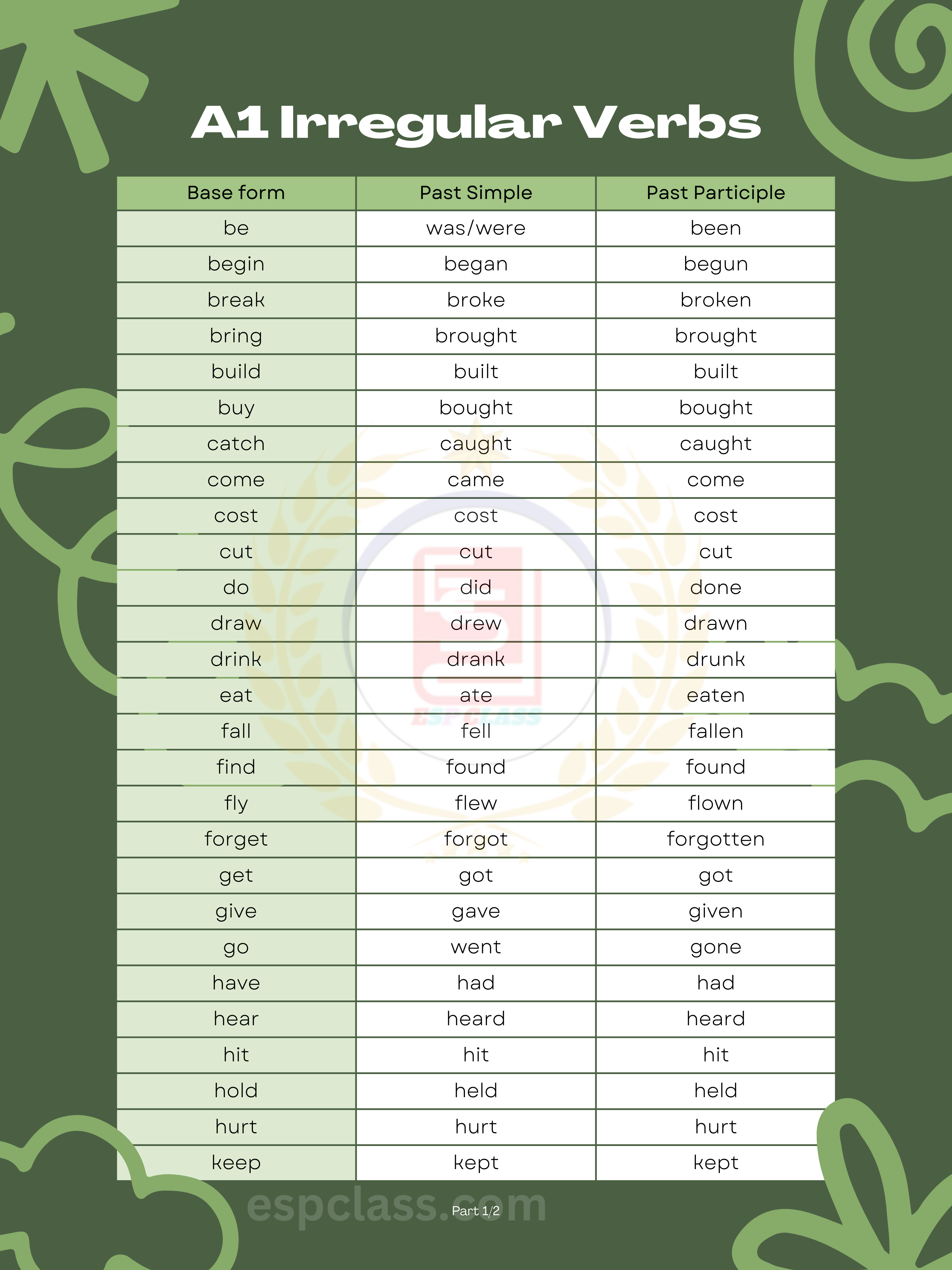 A list of common verbs