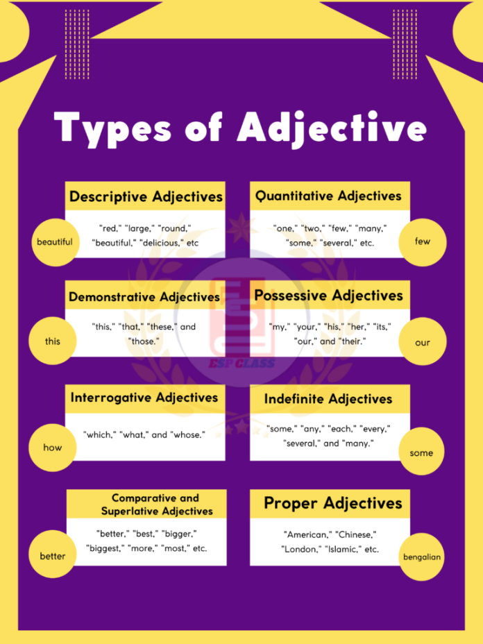 Types of Adjectives - ESP