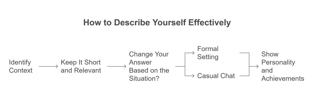 How To Describe Yourself: 50 Impactful Words (With Best Tips) - ESP